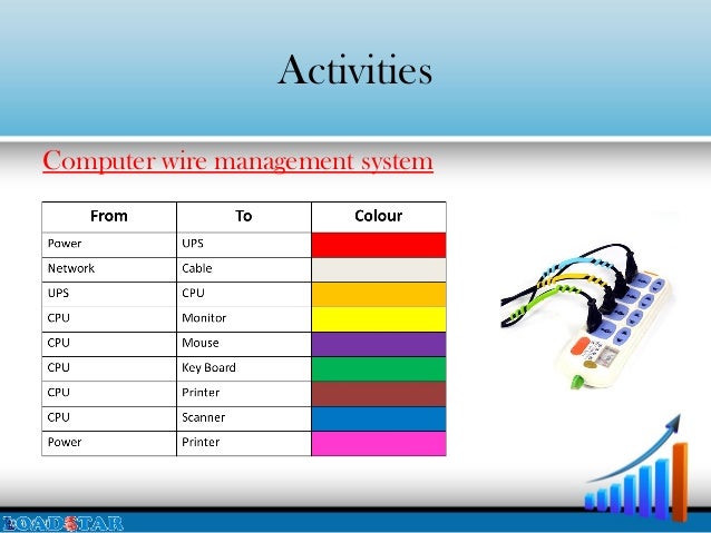 5s Standard Color Code Guide