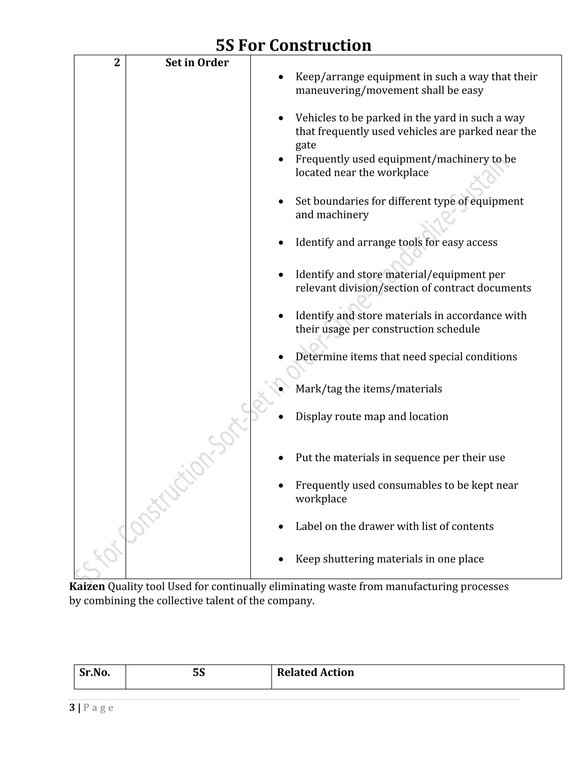 5S for Construction [For Study] | PDF