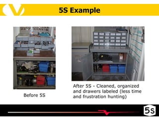 5s From Searchtec | PPT