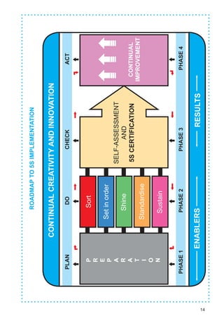 5S Guidebook.pdf