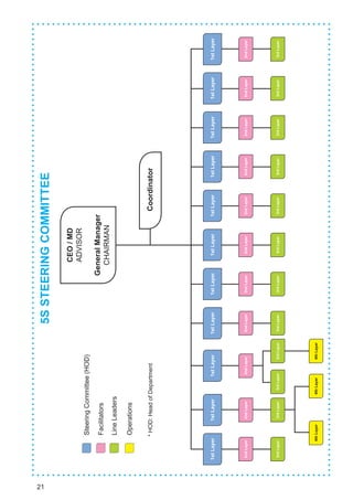 5S Guidebook.pdf