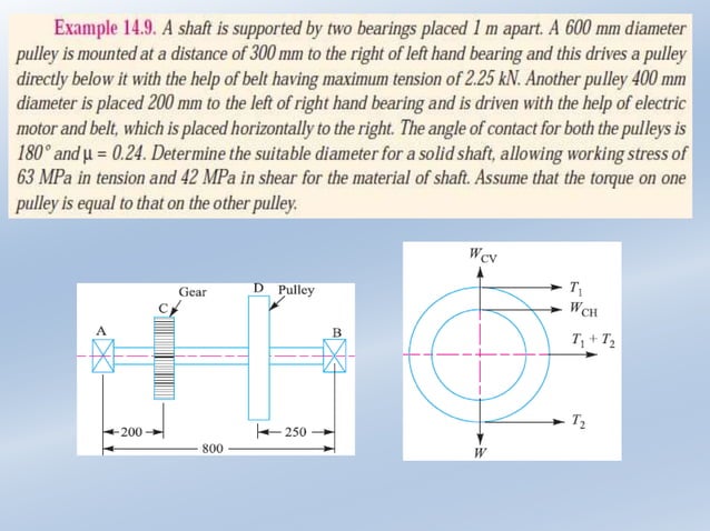 5 shaft shafts subjected to combined twisting moment and bending moment ...