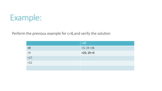 5_Shanks’ algorithm for graduates .pptx
