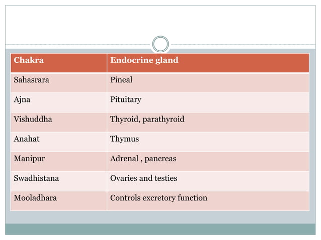 Shatchakra | PPTX | Hinduism | Religion & Spirituality