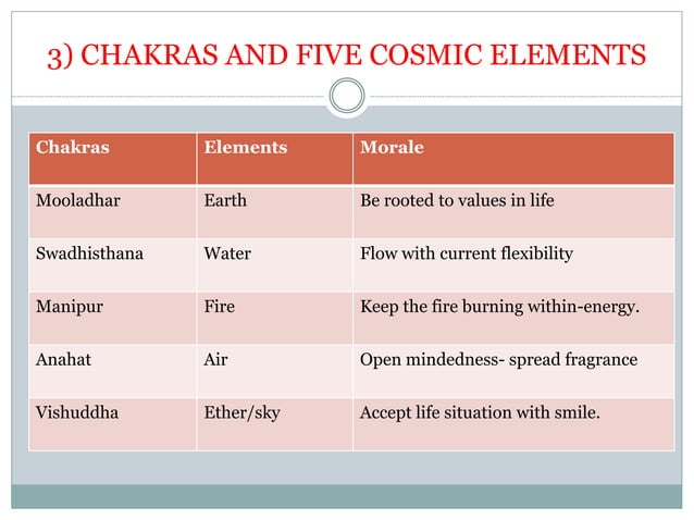 Shatchakra | PPTX | Hinduism | Religion & Spirituality