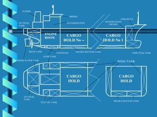 5 ship construction | PPT