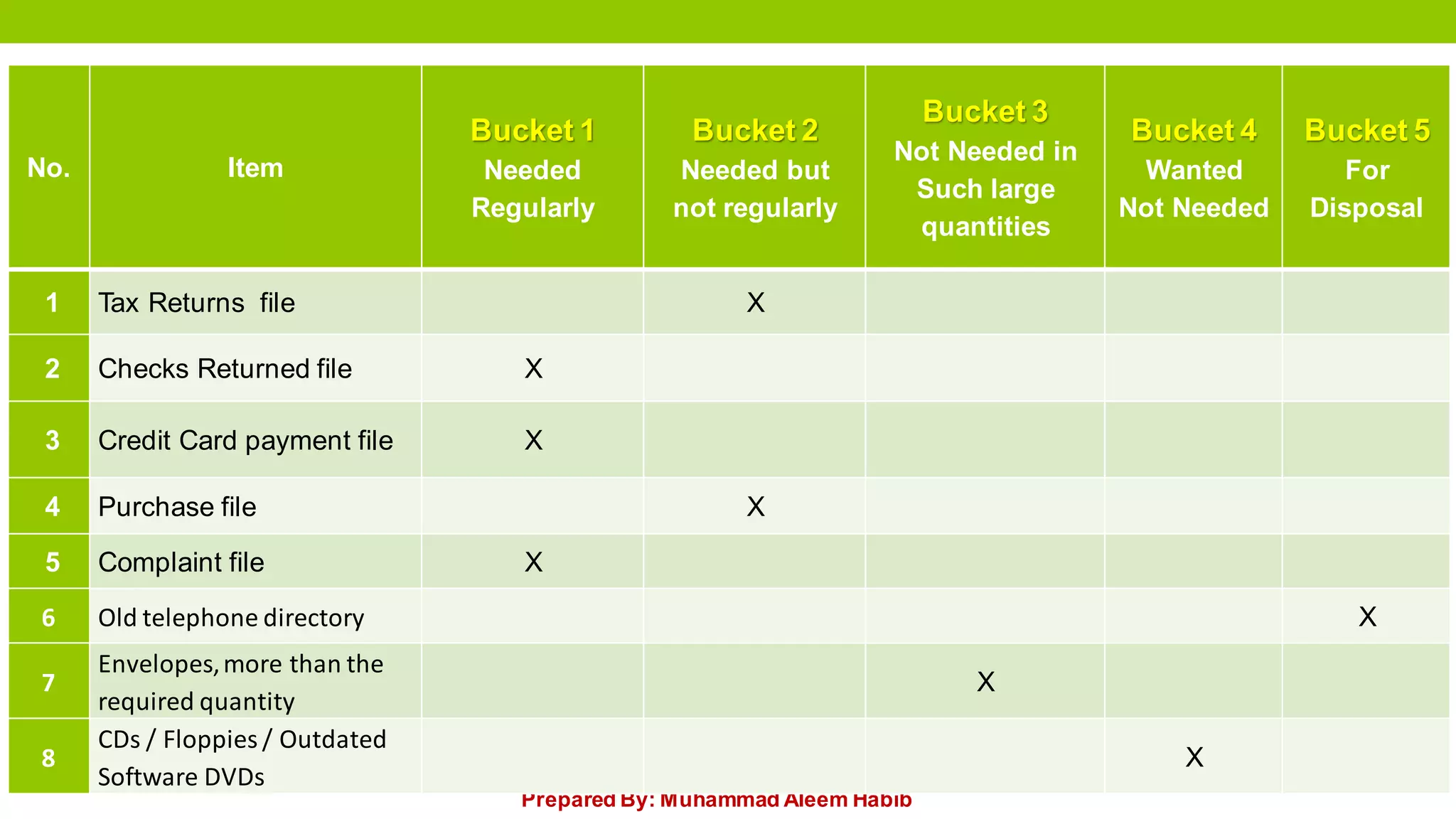5S Housekeeping Standard | PDF