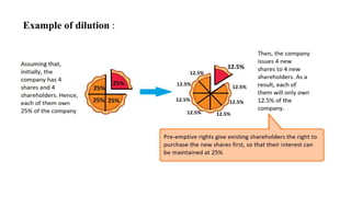 Rights of Shareholders and Members | PPTX