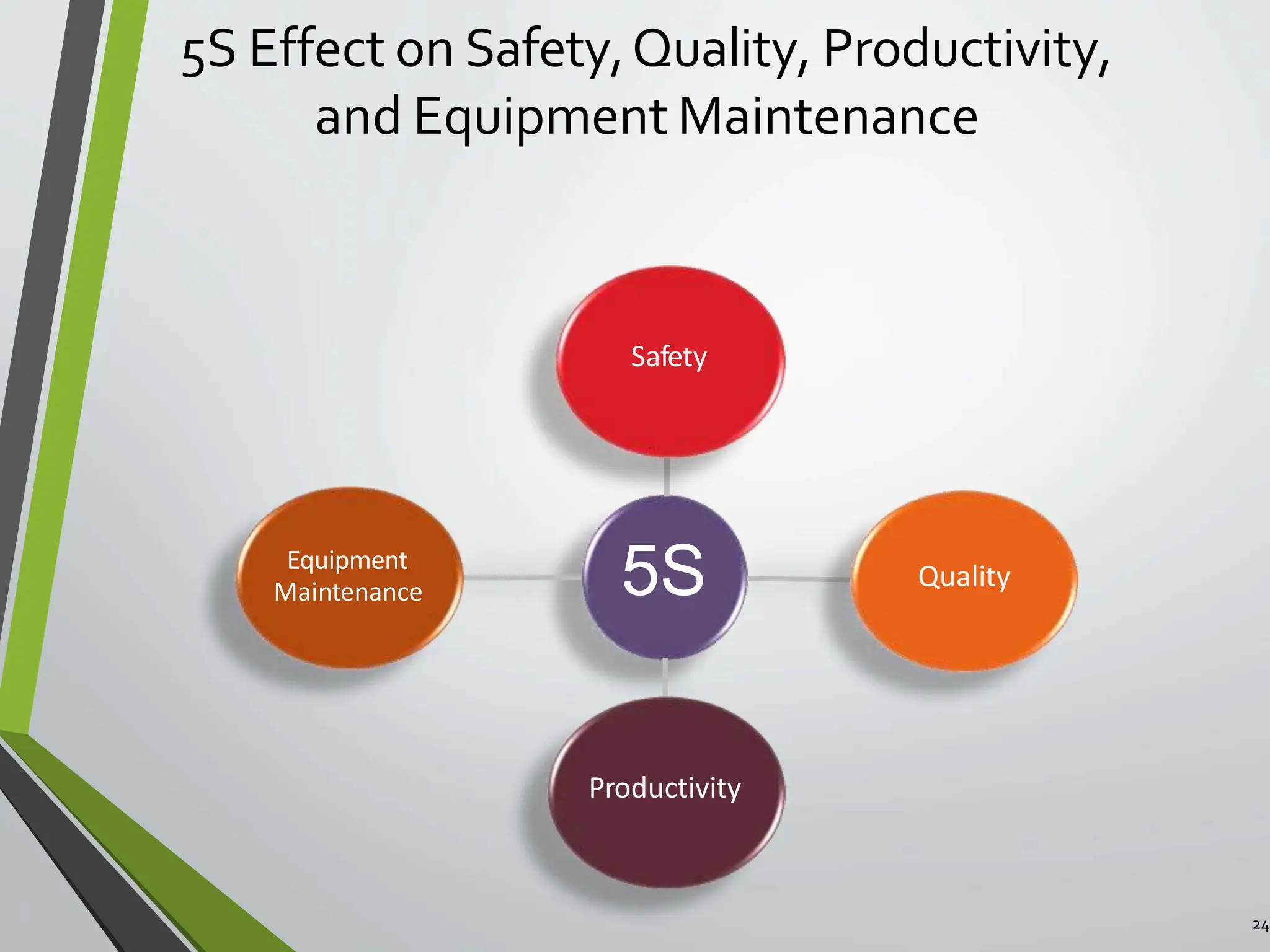 5S Rules HSE Training workers (1).pptx
