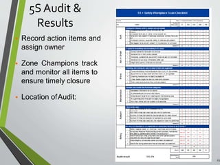 5S Rules HSE Training workers (1).pptx