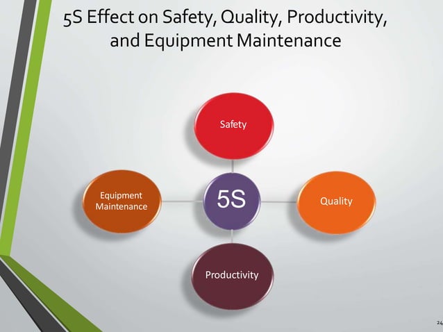 5S Rules HSE Training workers (1).pptx