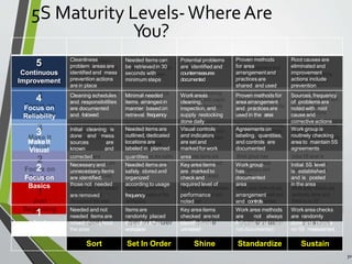 5S Rules HSE Training workers (1).pptx