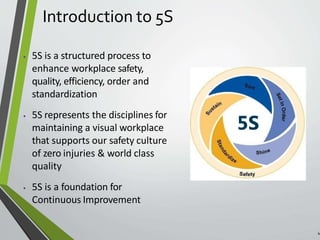 5S Rules HSE Training workers (1).pptx
