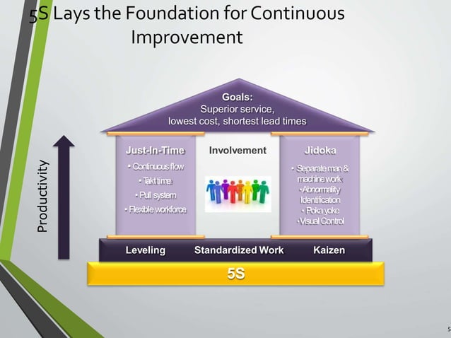 5S Rules HSE Training workers (1).pptx