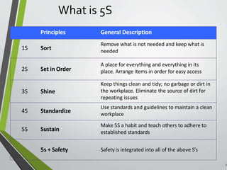 5S Rules HSE Training workers (1).pptx