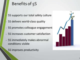 5S Rules HSE Training workers (1).pptx