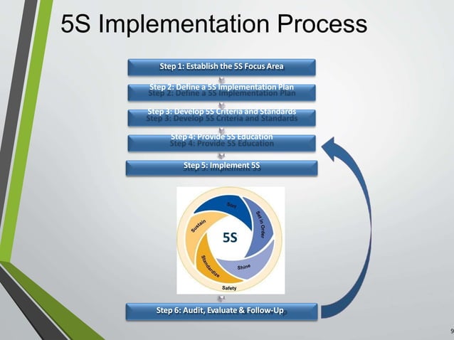 5S Rules HSE Training workers (1).pptx