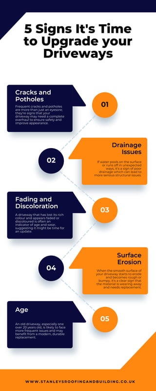 5 Signs It's Time to Upgrade your Driveways | PDF