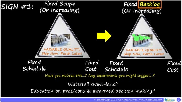 5 Signs You Are In A Waterfall Agile Transformation | PPT