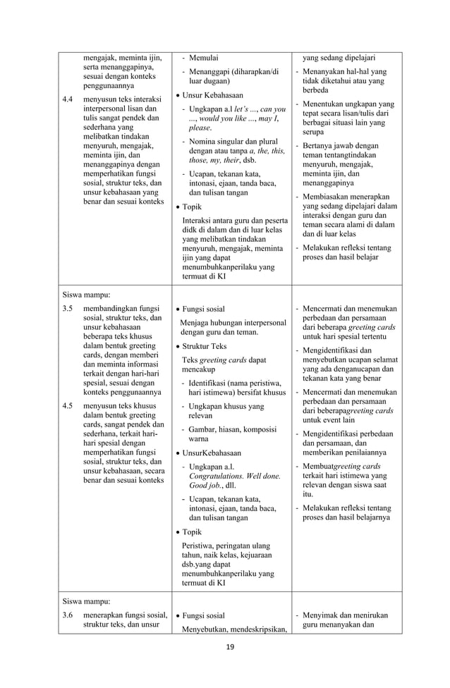 Silabus smp bahasa inggris | PDF