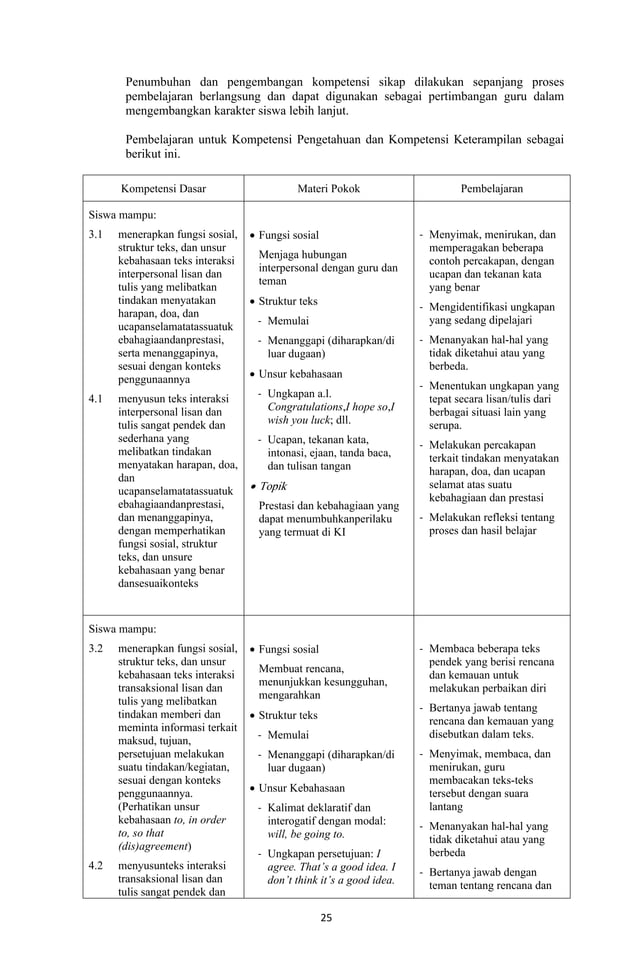 Silabus smp bahasa inggris | PDF
