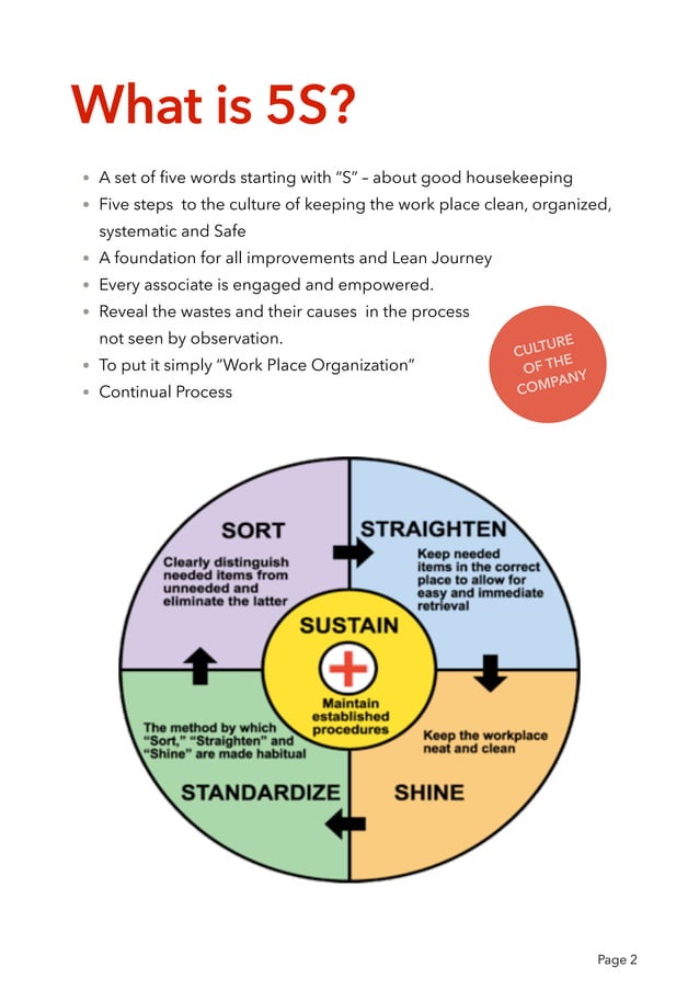 5S - A step-by-step approach to implement 5S at your workplace | PDF ...