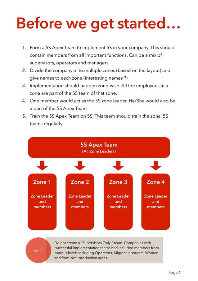 5S - A step-by-step approach to implement 5S at your workplace | PDF ...