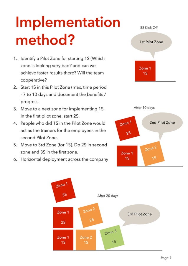 5S - A step-by-step approach to implement 5S at your workplace | PDF ...