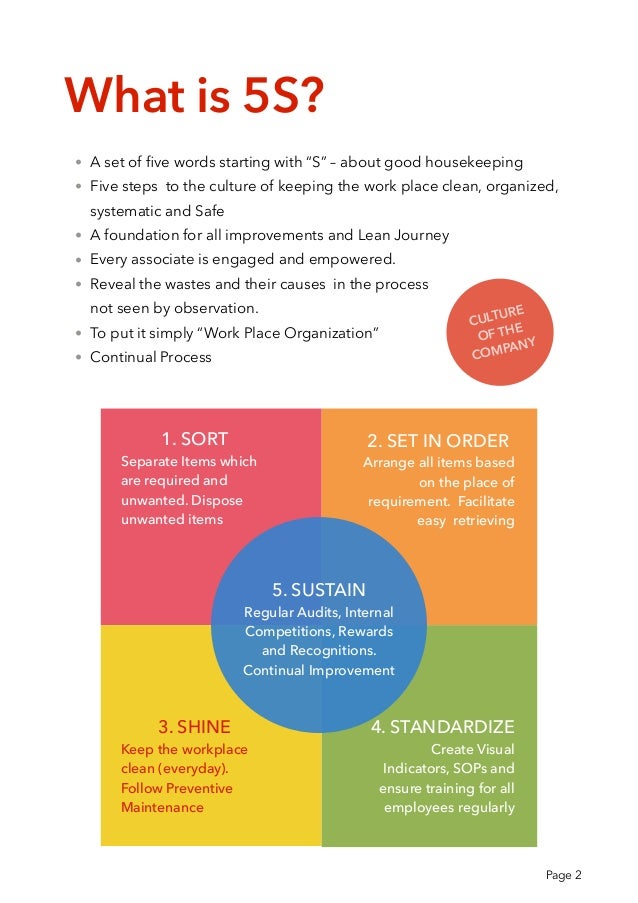 Step-By-Step Approach in implementing 5S in your factory