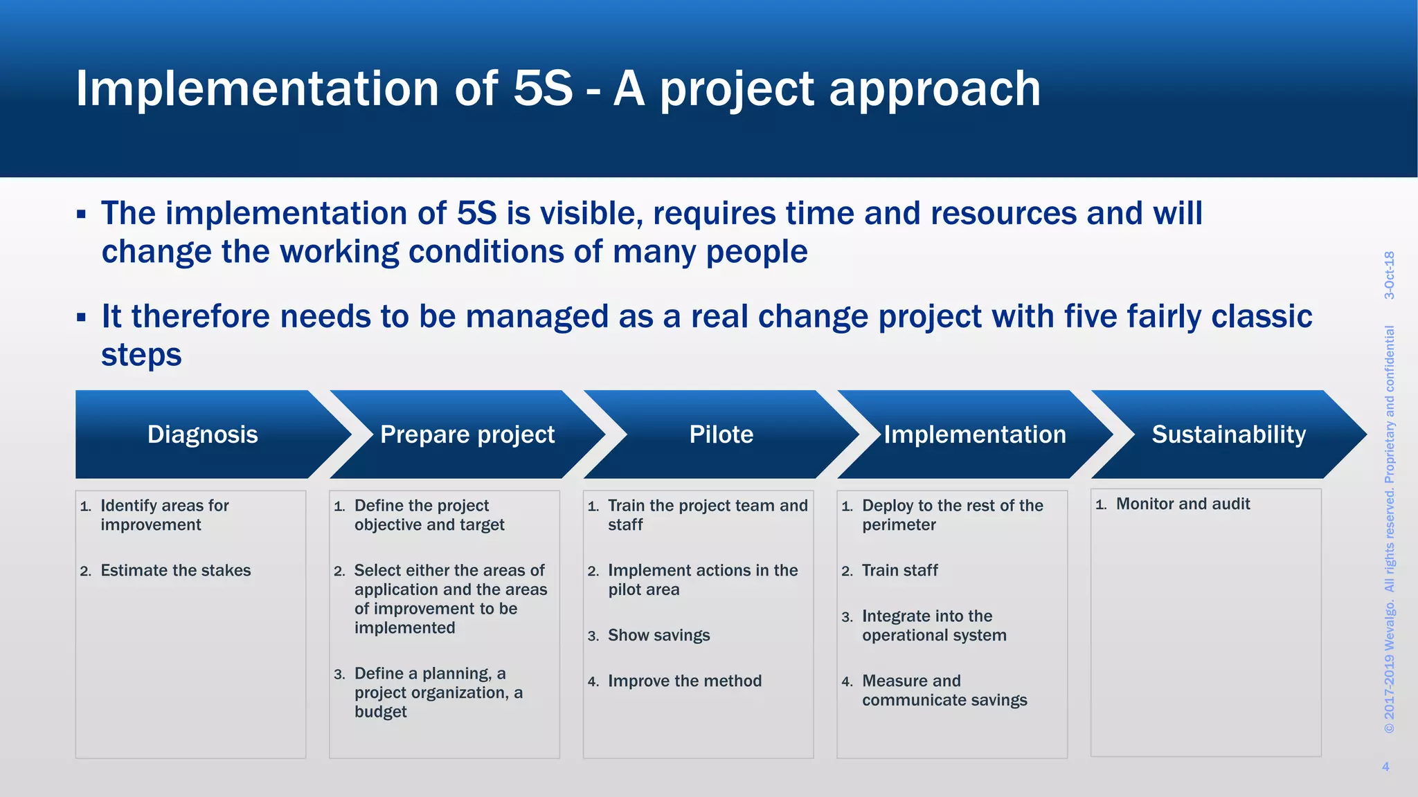 5 s implementation | PPTX