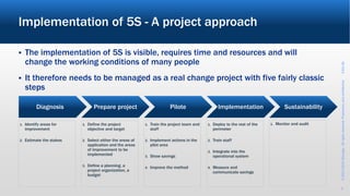 5 s implementation | PPT