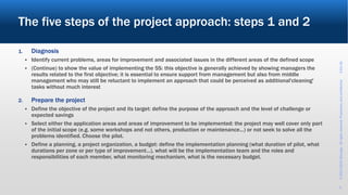 5 s implementation | PPT