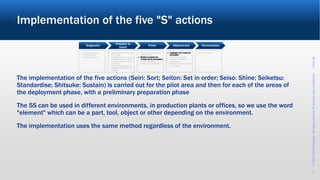 5 s implementation | PPT