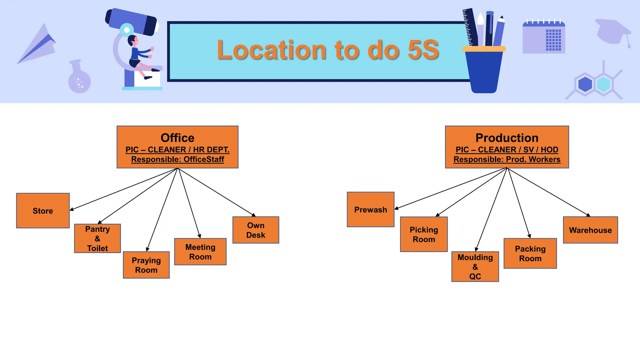 5S IMPLEMENTATION IN THE OFFICE AND PRODUCTION.pptx