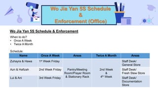 5S IMPLEMENTATION IN THE OFFICE AND PRODUCTION.pptx