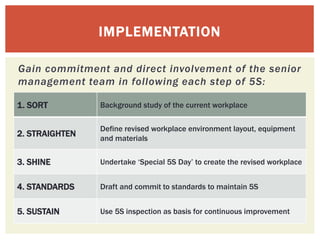 5 S ~ implementation presentation | PPTX