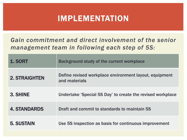 5 S ~ implementation presentation | PPTX | Business Administration ...