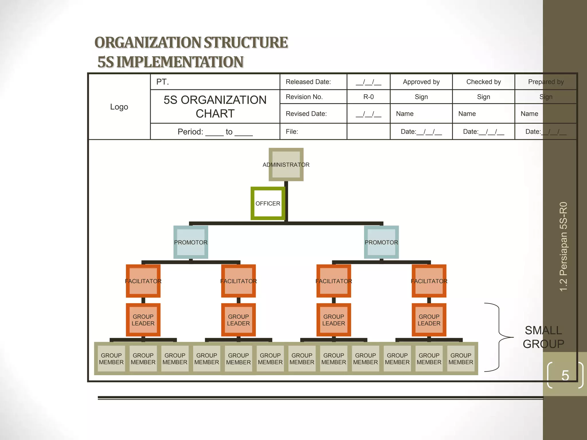 5S Implementation with Bagoes soehariadji.ppt
