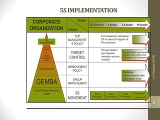 5S Implementation with Bagoes soehariadji.ppt