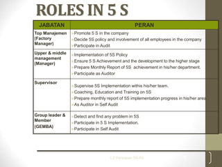 5S Implementation with Bagoes soehariadji.ppt