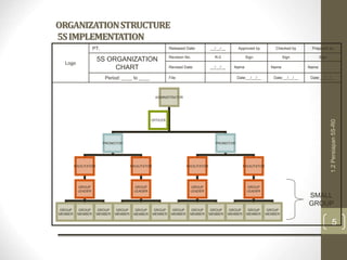 5S Implementation with Bagoes soehariadji.ppt