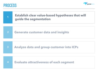 5 Simple Steps to Building an Outbound Growth Machine | PPT