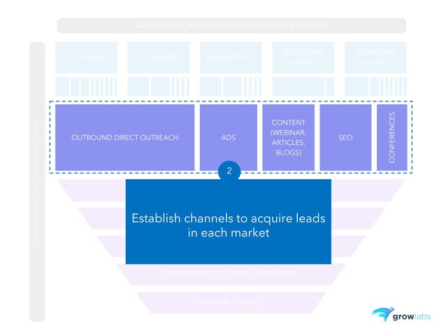 5 Simple Steps to Building an Outbound Growth Machine | PPT