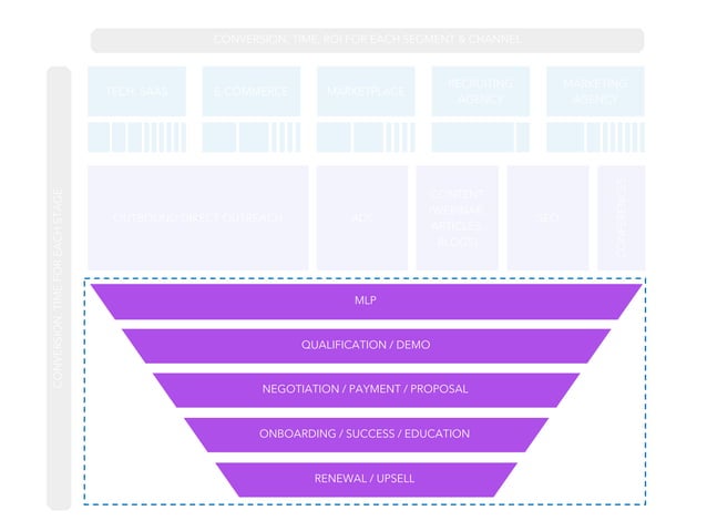5 Simple Steps to Building an Outbound Growth Machine | PPT