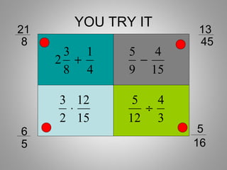 Simplification of Fractions and Operations on Fractions | PPT