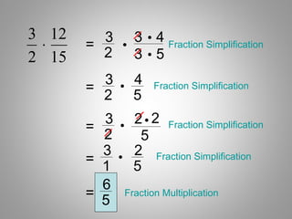 Simplification of Fractions and Operations on Fractions | PPT