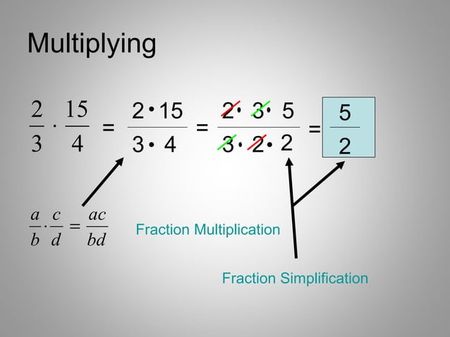Simplification of Fractions and Operations on Fractions | PPT