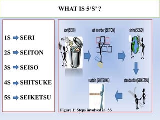 5’s’ implimentation on tribology center | PPT