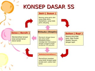 5 s (indonesian) | PPT