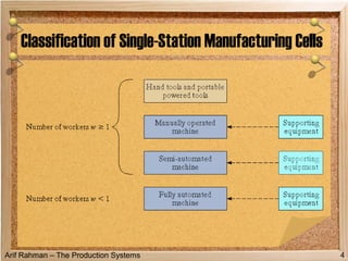 05 single station | PPT
